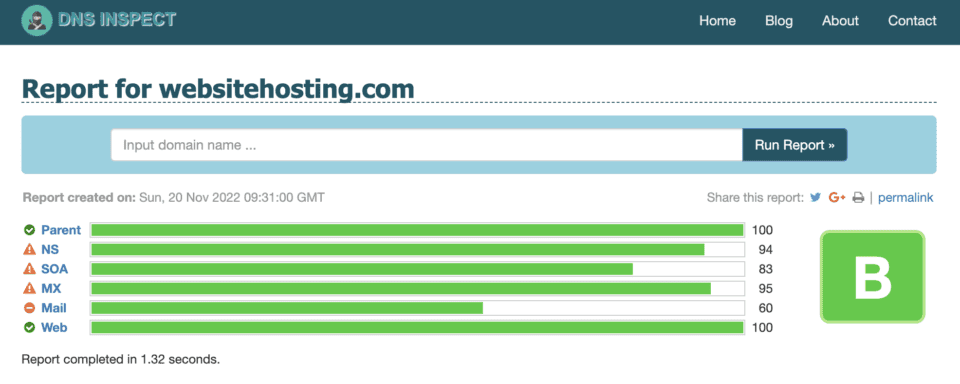 What Is DNS, How Does It Work and Why Is It Important?