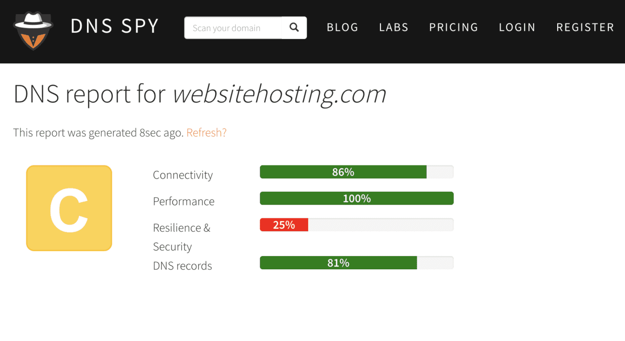 What Is DNS, How Does It Work and Why Is It Important?
