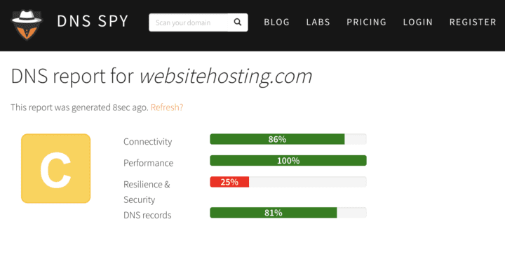 What Is DNS, How Does It Work and Why Is It Important?