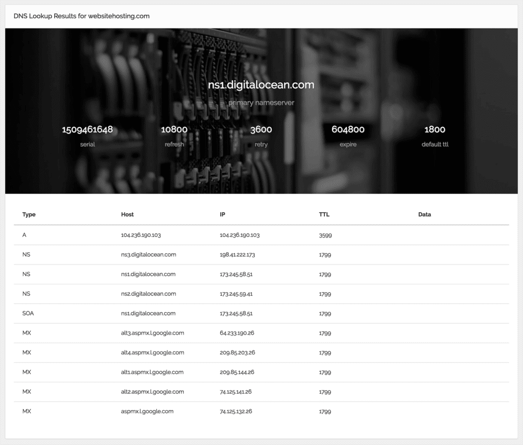 What Is DNS, How Does It Work and Why Is It Important?