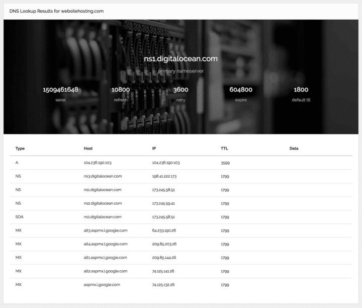 What Is DNS, How Does It Work and Why Is It Important?