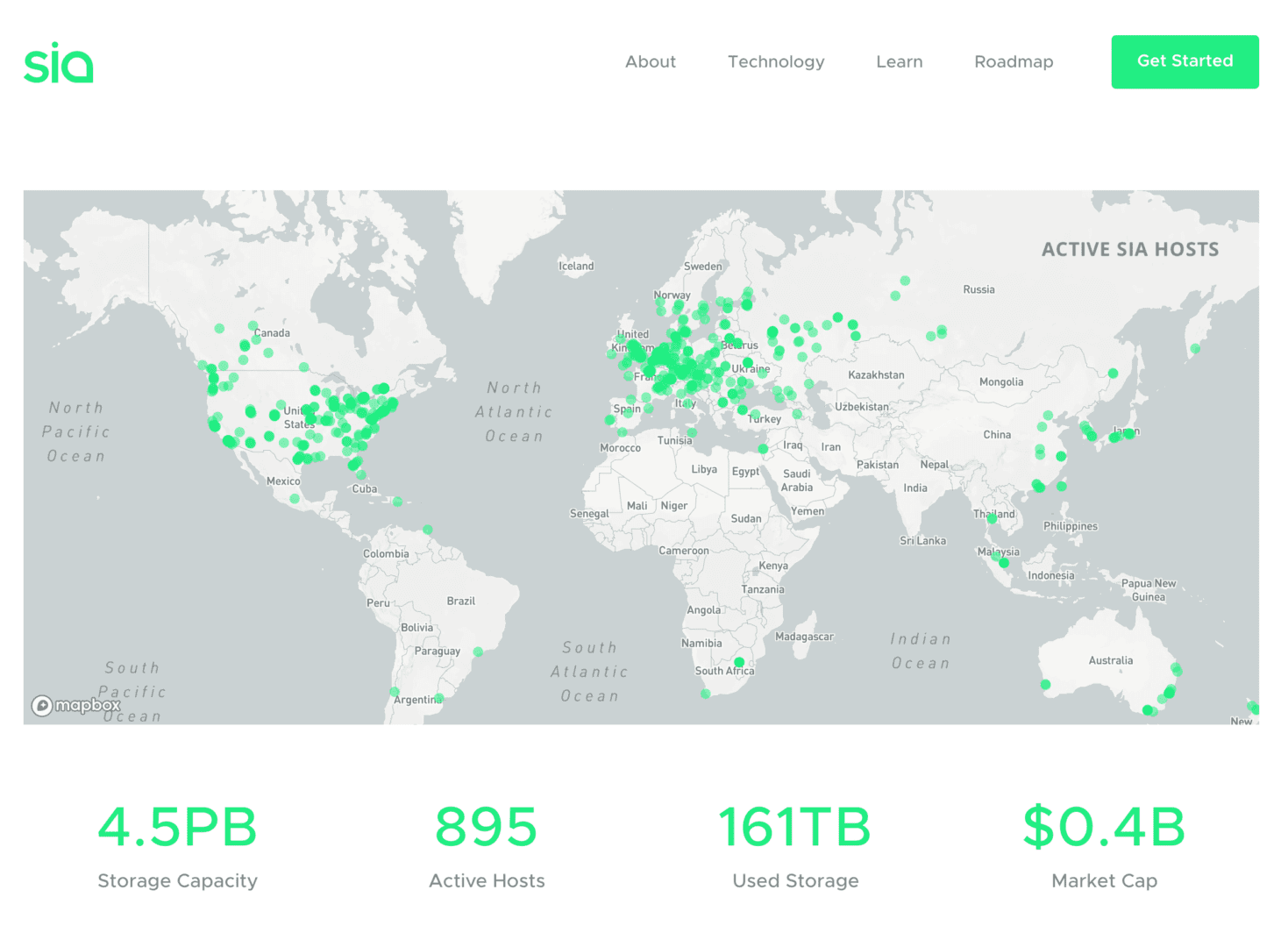 Emerging Blockchain Technology: Domains, Web Hosting and Storage