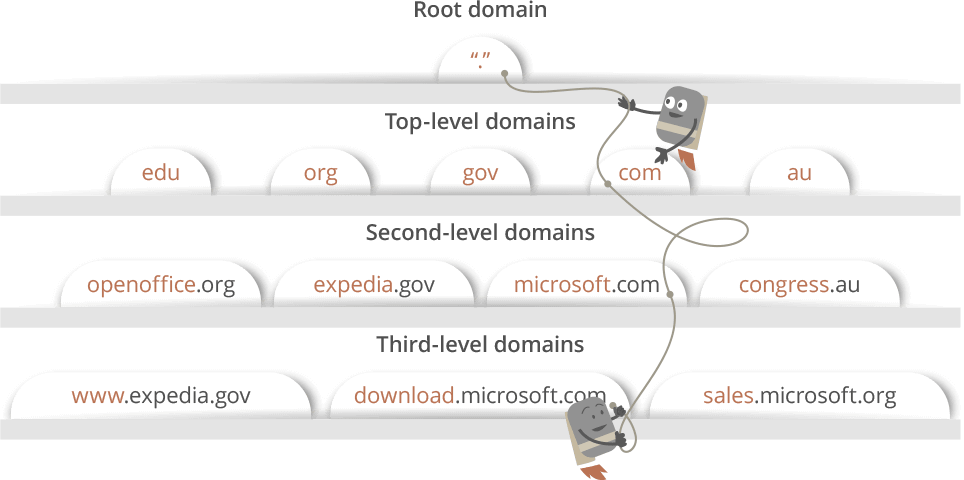 Top 15 Domain Name Generators – the Easy Way to the Perfect Domain Name