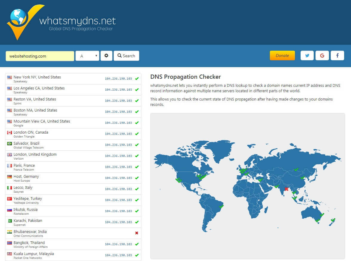 What Is DNS, How Does It Work and Why Is It Important?
