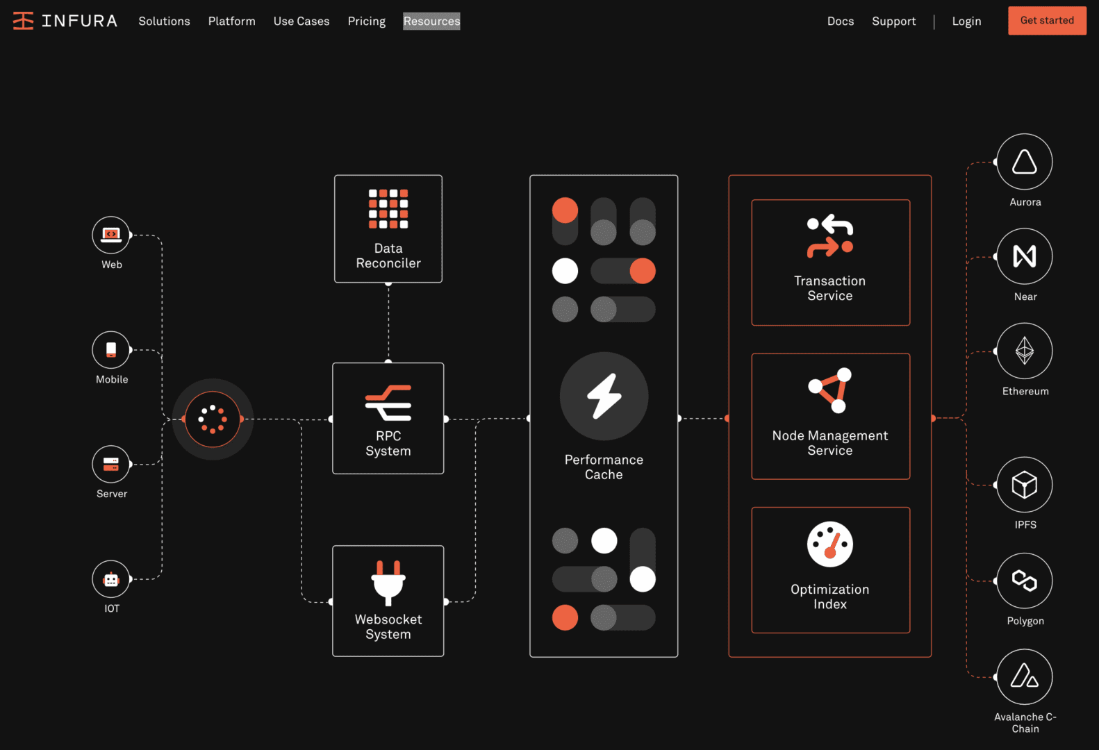 Blockchain Hosting Providers: A Comprehensive Comparison Guide